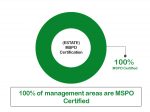 MSPO - Sarawak Oil Palms